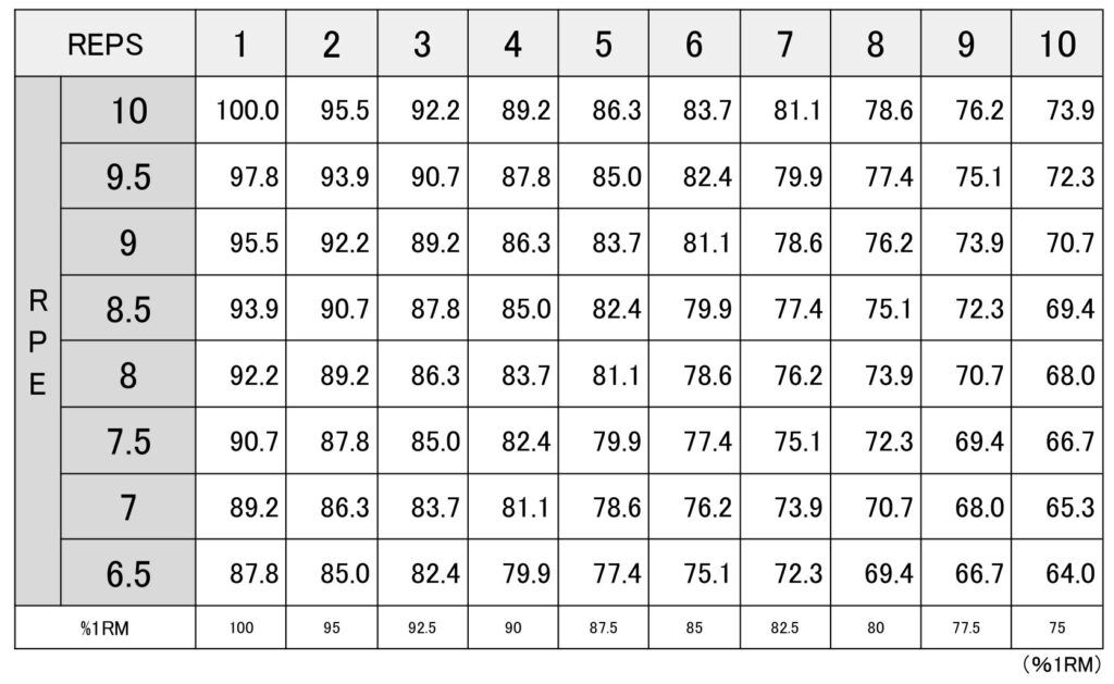 RPEを活用した筋トレ方法 | RE-ALL FITNESS