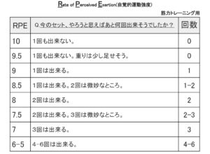 RPEを活用した筋トレ方法 | RE-ALL FITNESS